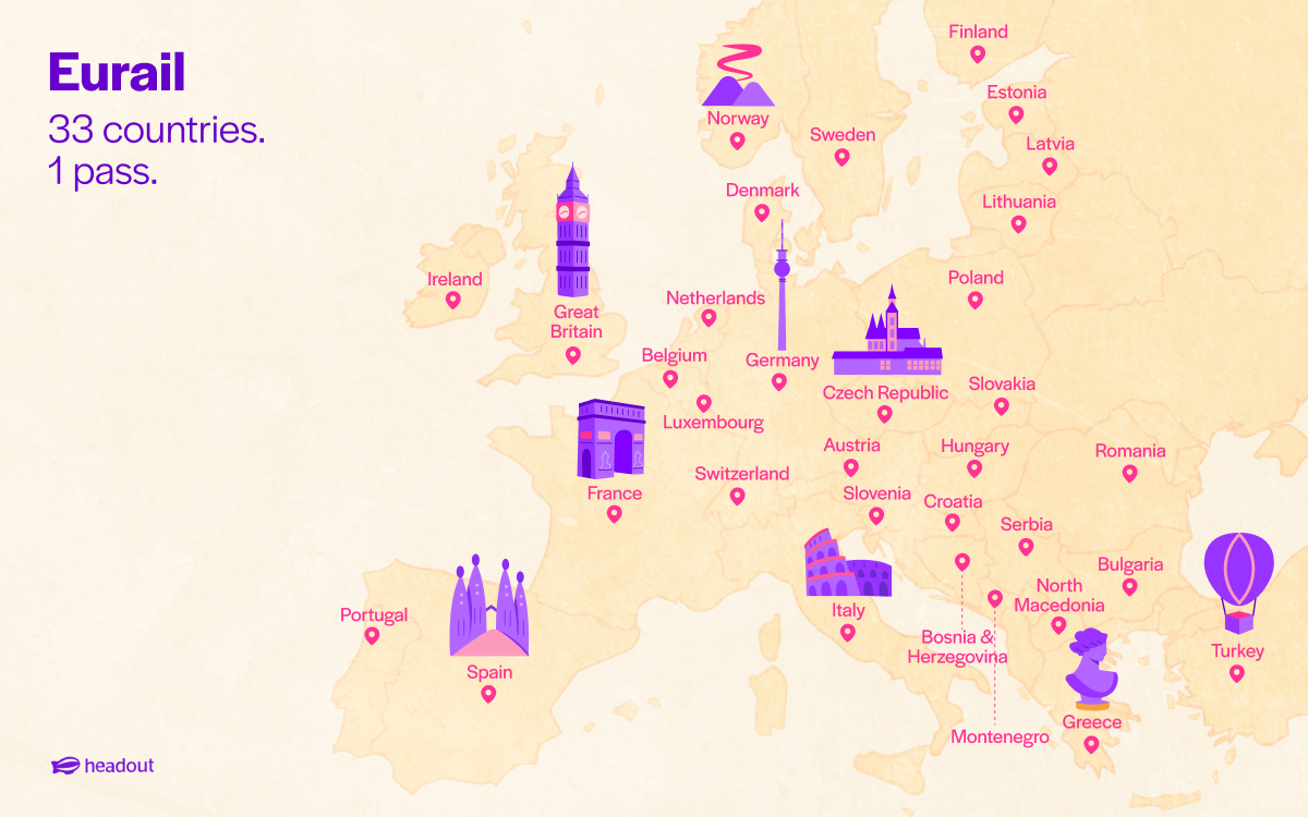 How To Use Eurail Pass From A-Z | Ultimate Guide